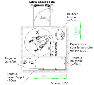 Aménagement d'une salle de bain PMR